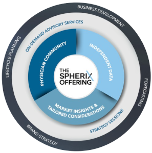 Home - Spherix Global Insights