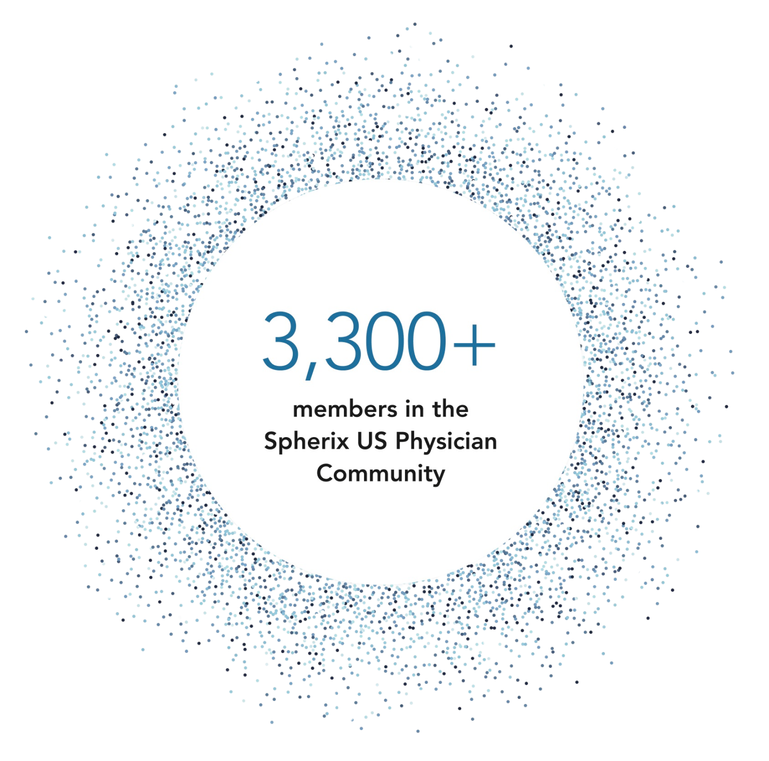 Market Expertise - Spherix Global Insights