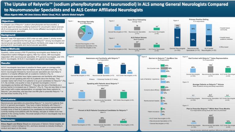 Thought Leadership - Spherix Global Insights
