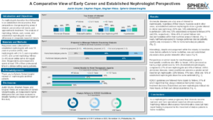 Thought Leadership - Spherix Global Insights